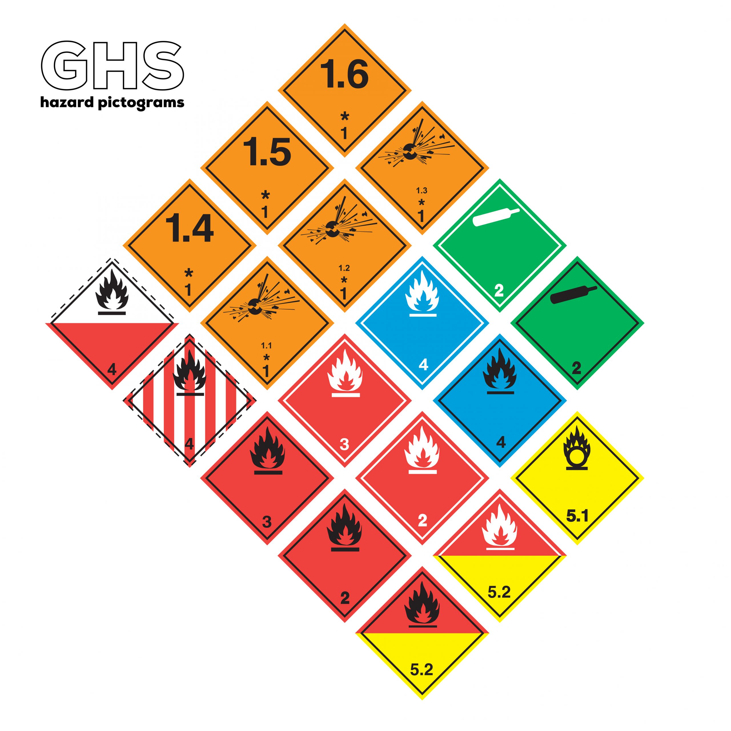 GHS for Supervisors | BIS Safety SoftwareBIS Safety Software