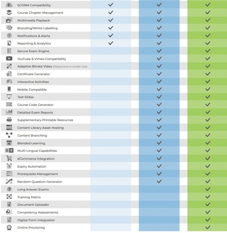 LMS comparison chart cropped for blog | BIS Safety Software