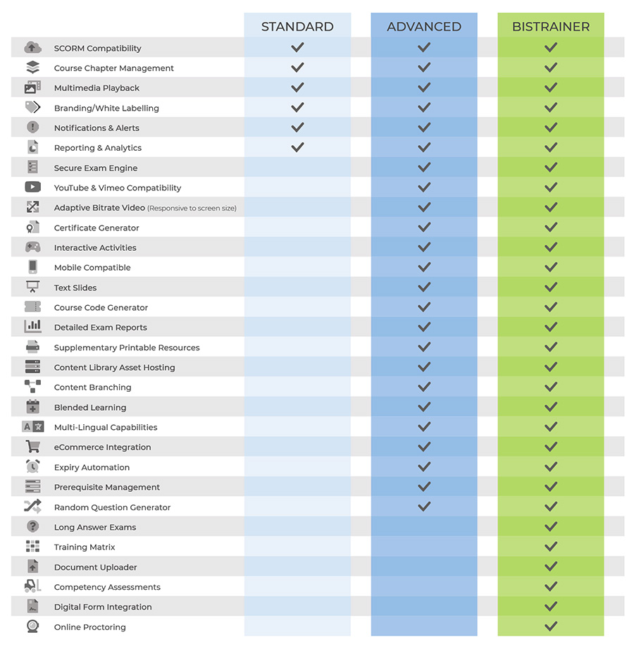Learning Management System Comparison Chart Learning Management System Comparison Chart